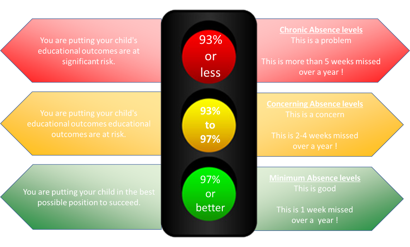 Attendance and Punctuality | Birchensale Middle School